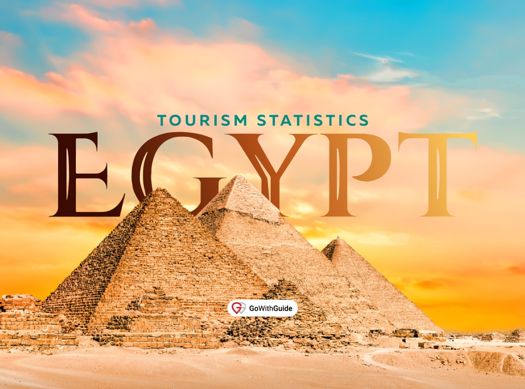 Egypt Tourism Statistics 2025: All You Need To Know | GoWithGuide