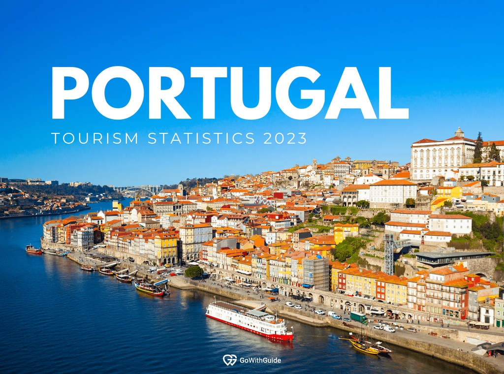 Tourism In Portugal Statistics 2023: The Ultimate Guide | GoWithGuide