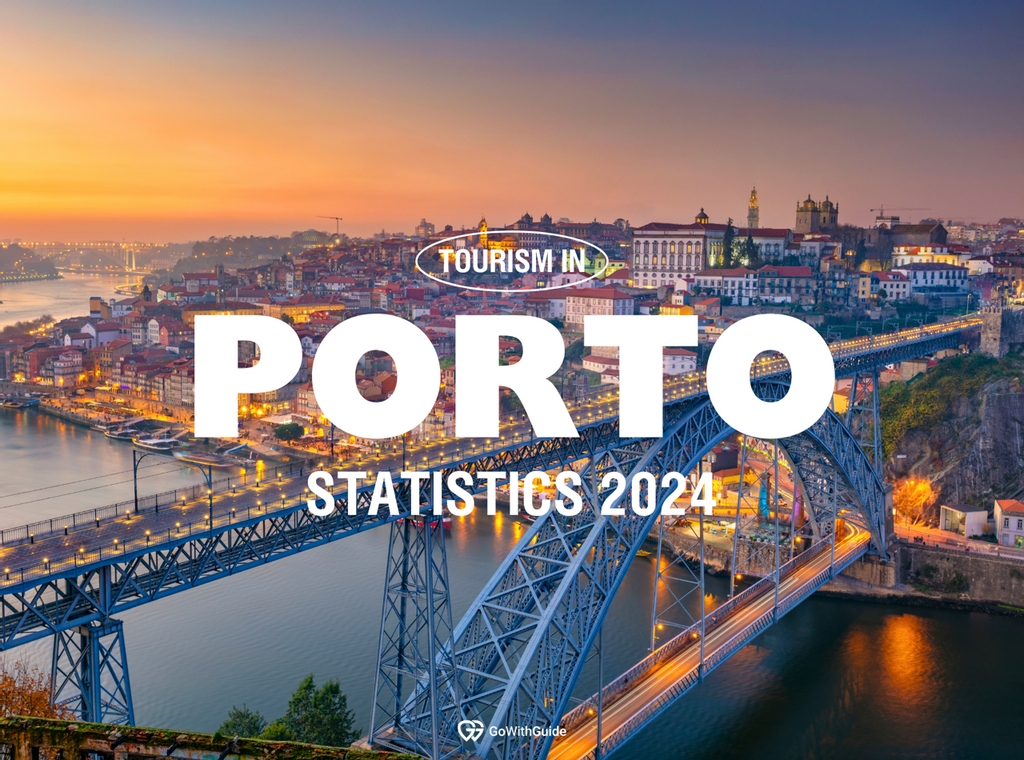 Tourism In Porto Statistics 2024: An In-Depth Look At Porto’s Numbers ...