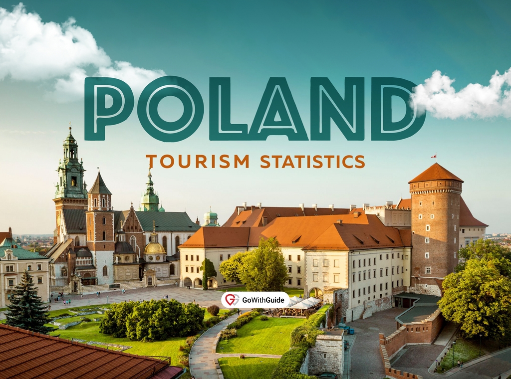 Tourism In Poland Statistics 2025: Why Travelers Keep Falling for ...