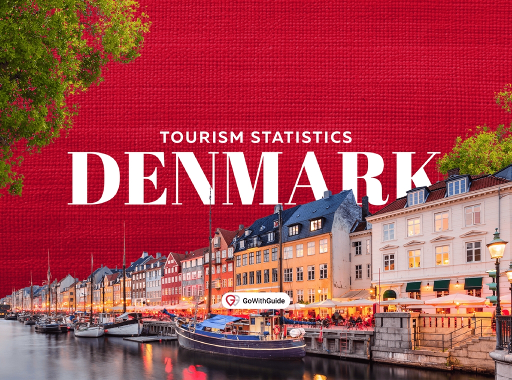 Denmark Travel Overview 2025: Attractions, Destinations, and Tourism ...