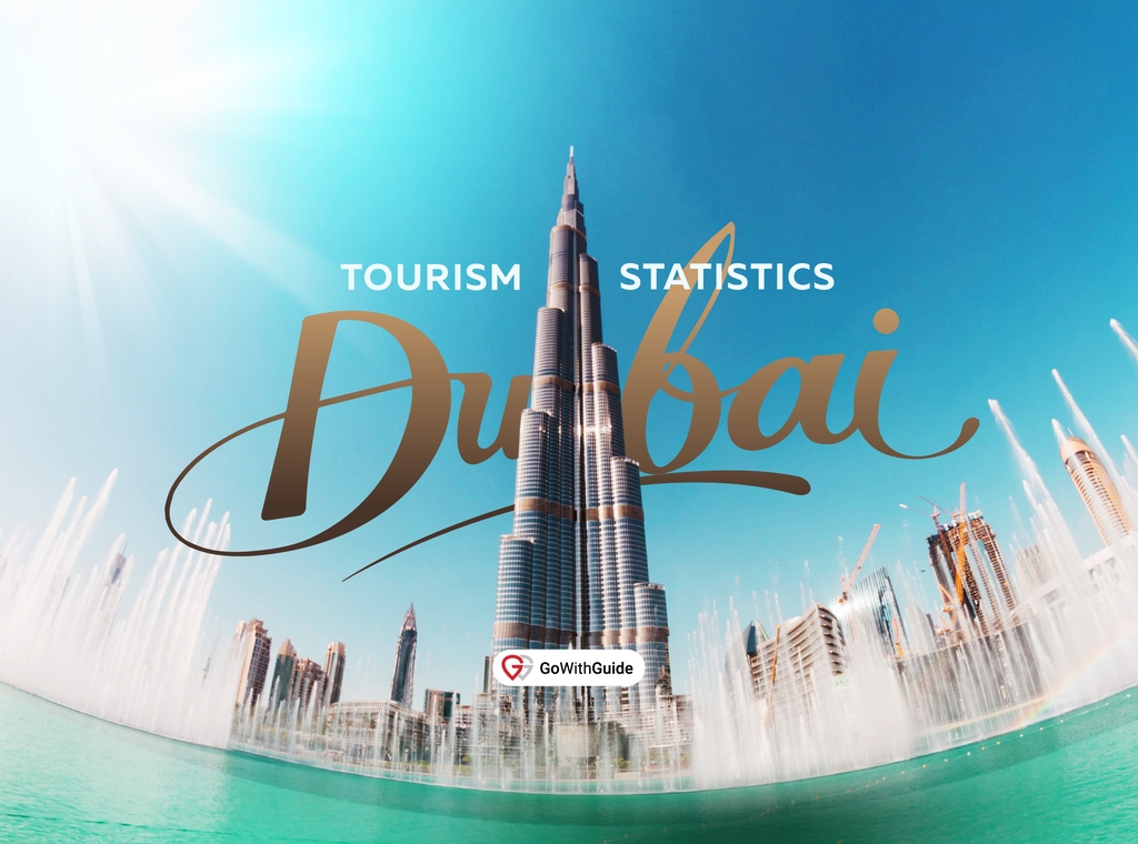Tourism In Dubai Statistics, 2025: Discovering The Numbers Behind The ...