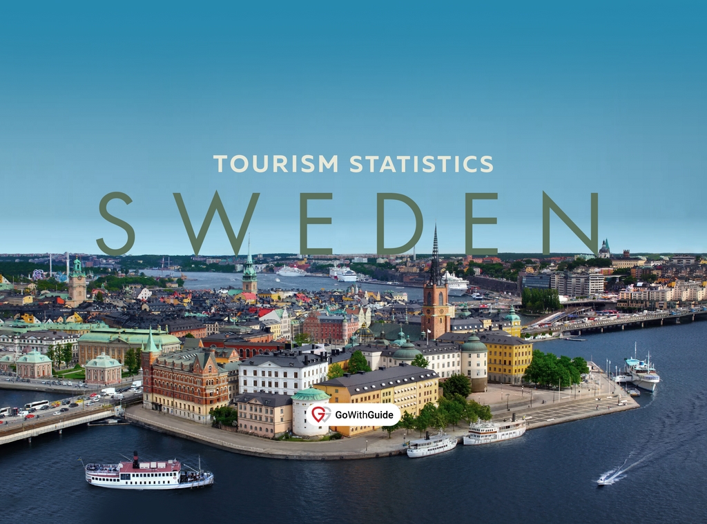 Sweden Tourism 2025: Explore the Land of Nordic Charm | GoWithGuide